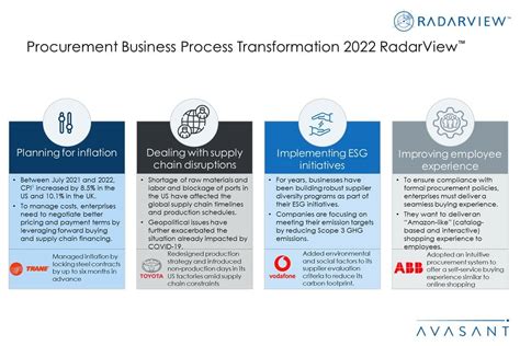 Procurement Business Process Transformation 2022 Radarview™ Avasant