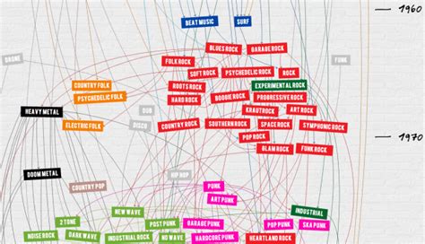 Data Visualization Visualizing Sound Texts Digital Writing And