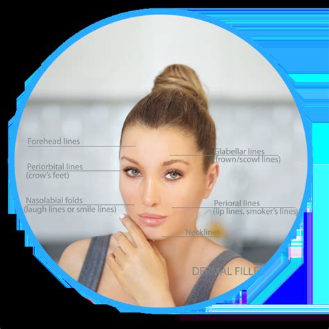 Dermal Fillers Cool Smiles