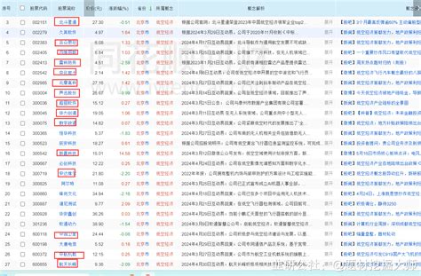 北京出台低空经济政策，超预期！ 韭研公社