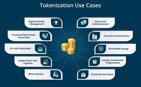 Shahid Nawaz On Linkedin Blockchain Tokenization Fintech Innovation Crypto Defi