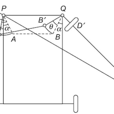 Ackermann Steering Gear Mechanism Download Scientific Diagram