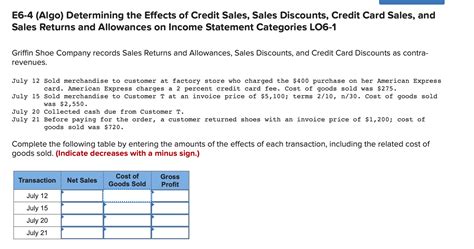 Solved E Algo Determining The Effects Of Credit Sales Chegg