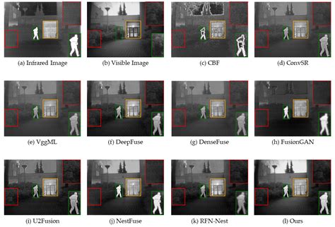 electronics free full text infrared and visible image fusion based