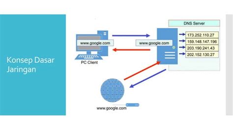Training Mikrotik Dasar Pptx Training Mikrotik Dasar Pptx