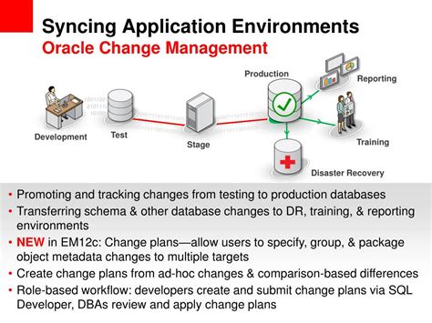 Ppt Managing The Oracle Database Lifecycle With Oracle Enterprise