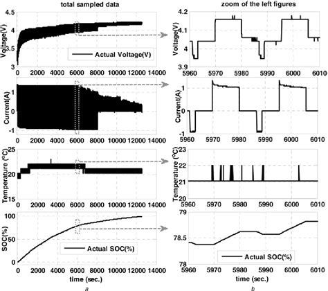 Figure 1 From Design Of Adaptive H ∞ Filter For Implementing On State Of Charge Estimation Based