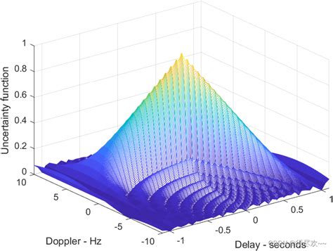Matlab