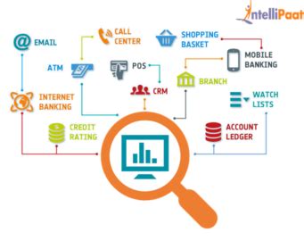 Top 10 Big Data Applications With Examples In Real Life 2025