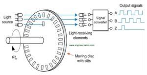 Incremental Optical Encoder Engineerswikis Com