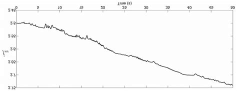 39 Estimatedˆcestimatedˆ Estimatedˆc Sw With Output Error Method And Download Scientific