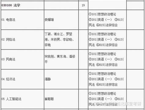 新祥旭考研北京邮电大学法学2023年招生目录及考试大纲 知乎