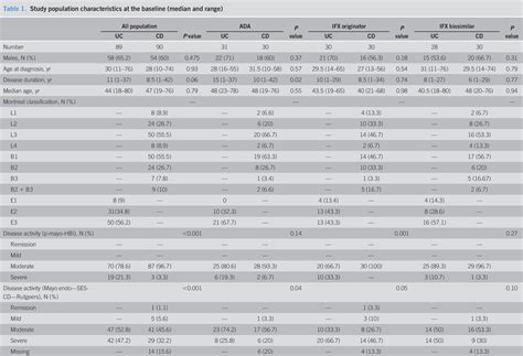 Infliximab Originator Infliximab Biosimilar And Adalimumab
