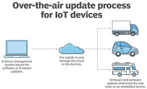 firmware là gì Đặc điểm và ứng dụng của firmware bkhost