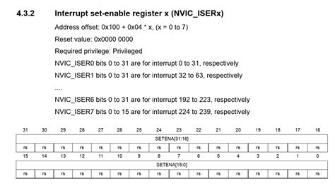 Solved How To Tell If Interrupts Are Enabled Stmicroelectronics Community