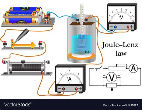Physical Experiment Royalty Free Vector Image Vectorstock