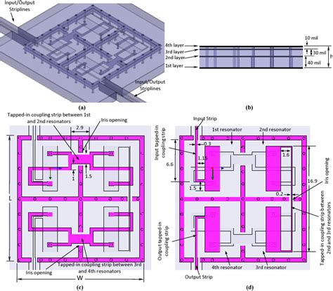Figure 3 From High Selective Wideband Combline Filters Based On Miniaturized Engineered