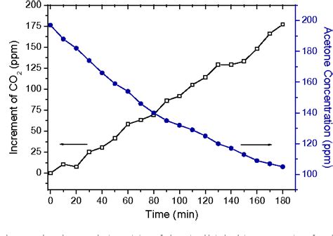 Figure 1 From Facile In Situ Synthesis Of The Bismuth Oxychloridebismuth Niobatetio2 Composite