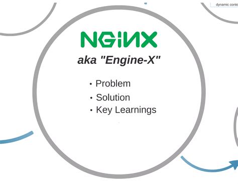 Nginx Overview For Uit Class Pdf Internet Computing