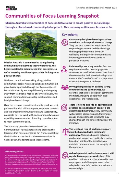 Gabrielle Kay On Linkedin Thanks Crystal Taylor For Sharing The Learnings From Communities Of