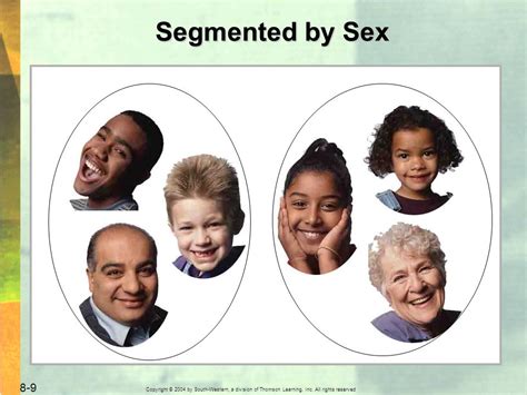 Copyright By South Western A Division Of Thomson Learning Inc All Rights Reserved