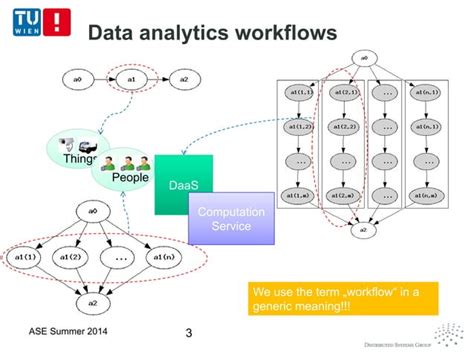 Tuw Quality Of Data Aware Data Analytics Workflows Pdf Web