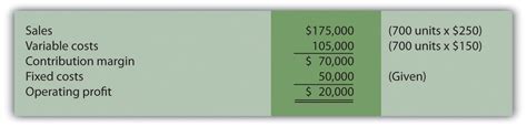 Using Cost Volume Profit Models For Sensitivity Analysis Accounting
