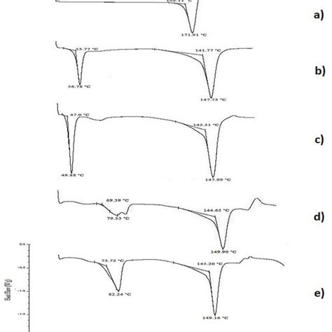 Formulations Of Controlled Release Candesartan Cilexetil Tablets Download Scientific Diagram