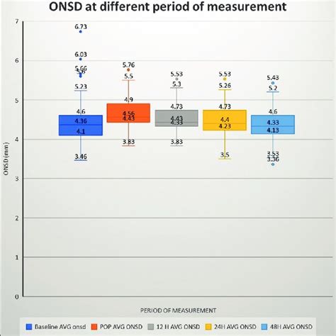 Measurement Of Optic Nerve Sheath Diameter In Computed Tomography