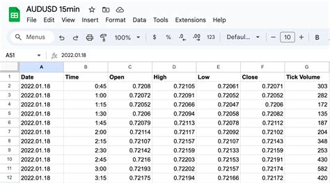 How To Export Data From Metatrader Mt4 And Mt5 Forexbook Blog