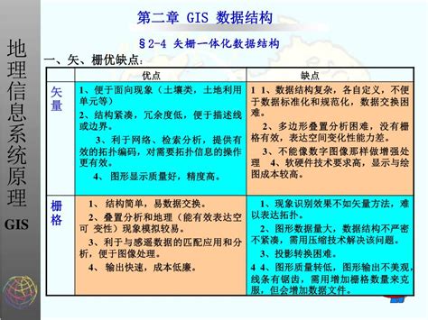 Ppt §2 3 栅格数据结构 Powerpoint Presentation Free Download Id 5956022