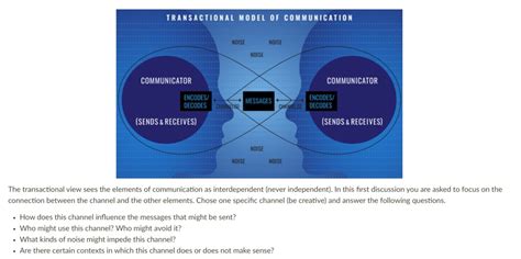 Solved Transactional Model Of Communication Noise Noise Noise