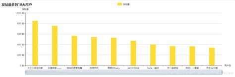 Github Chenchaoyun0tbspider Java对百度贴吧爬虫，采用webmagic框架。目的爬取百度贴吧的数据，并做