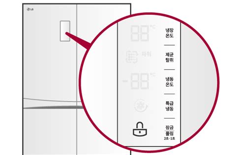 Lg Electronics