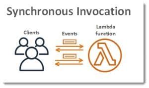 Aws Lambda Synchronous Vs Asynchronous