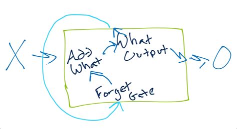 Python Programming Tutorials