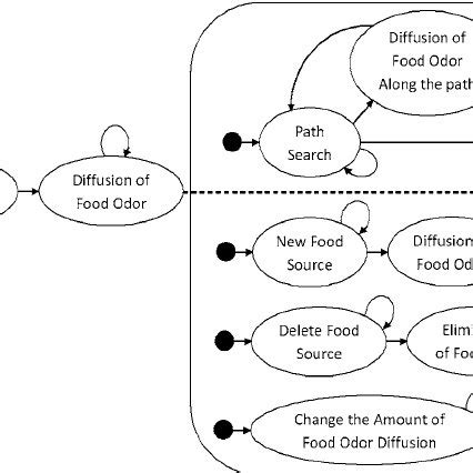 State Diagram Of The Algorithm Download Scientific Diagram
