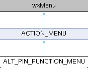 KiCad PCB EDA Suite ALT PIN FUNCTION MENU Class Reference