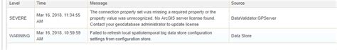 Solved Couldnt Validate Arcgis Data Store Managed Databs Esri