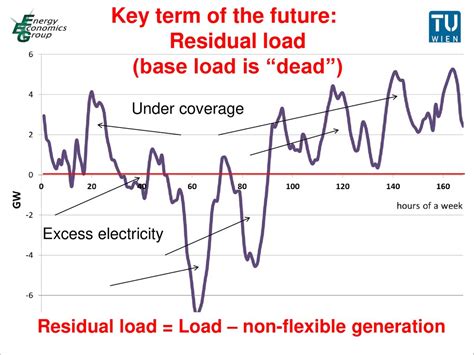 Heading Towards Sustainable And Democratic Electricity Systems Ppt