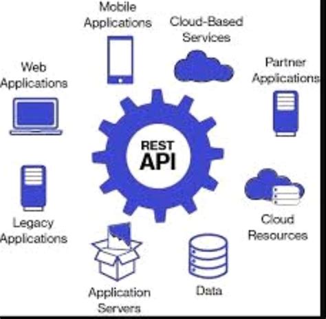 How Spring Boot Boosts Restful Apis Vivek Goyal Posted On The Topic Linkedin