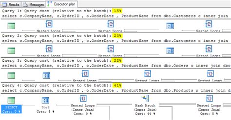Zapytania Sql Do Wielu Tabel