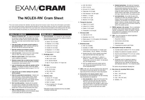 Nclex Rn Cramsheet