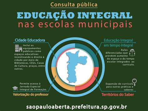 Educação em Tempo Integral O Programa Escola de Tempo Integral de São