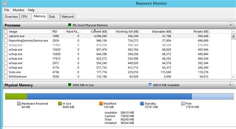 SQL Server 2012 Doesn T Use Enough Memory Database Administrators