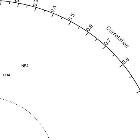 As In Figure 1 Except For Land Surface Evaporation Download