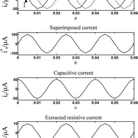 Flow Chart Of Improved Phase‐shift Current Method Download Scientific