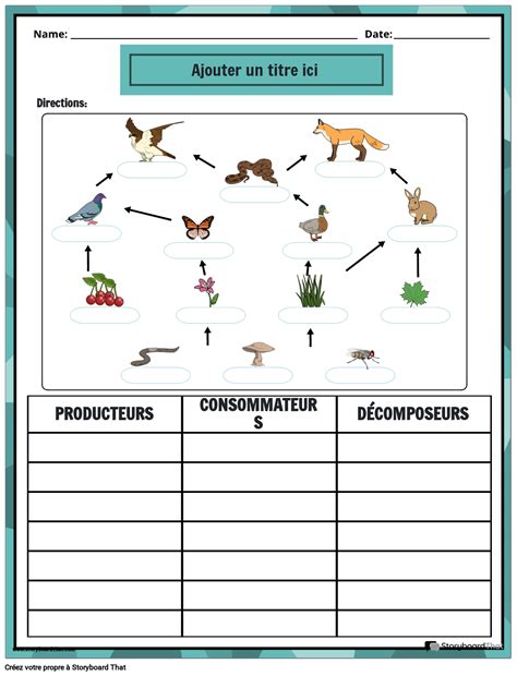 Feuille De Travail Sur La Classification Des Producteurs Des Consommateurs