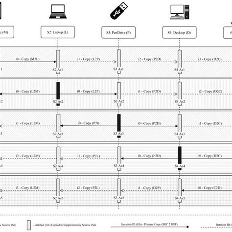 Hybrid Access Control Matrix For Artifact Mobility Download