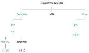 Lmod Exploring The Latest Edition Of The Powerful Environment Module System Articles